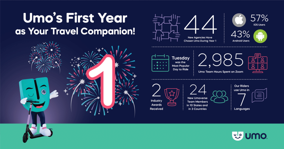 Celebrating One Year of Umo, Making Transportation Simple and Seamless ...